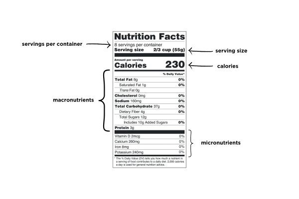 Understanding Nutrition Labels: A Comprehensive Guide